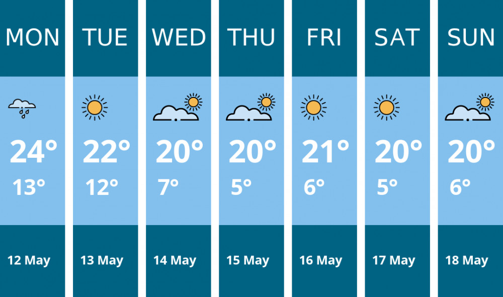 Weather forecast for this week in Stoke-on-trent - 12 May to 18 May ...