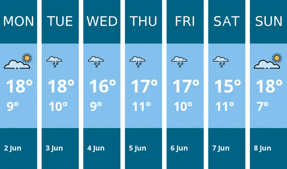 Weather forecast for this week in Warwick - 2 Jun to 8 Jun | Weather ...