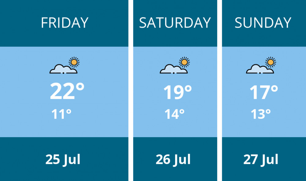 Weekend weather forecast for Congleton - 25 Jul to 27 Jul | Weather ...