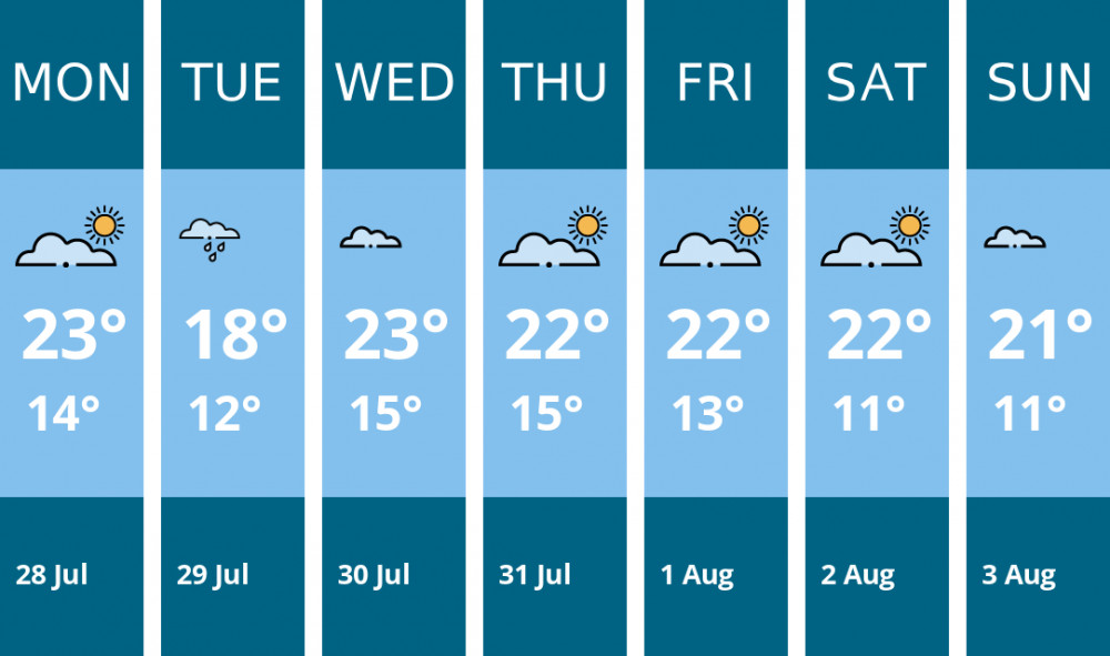 Weather forecast for this week in Warwick - 28 Jul to 3 Aug | Weather ...