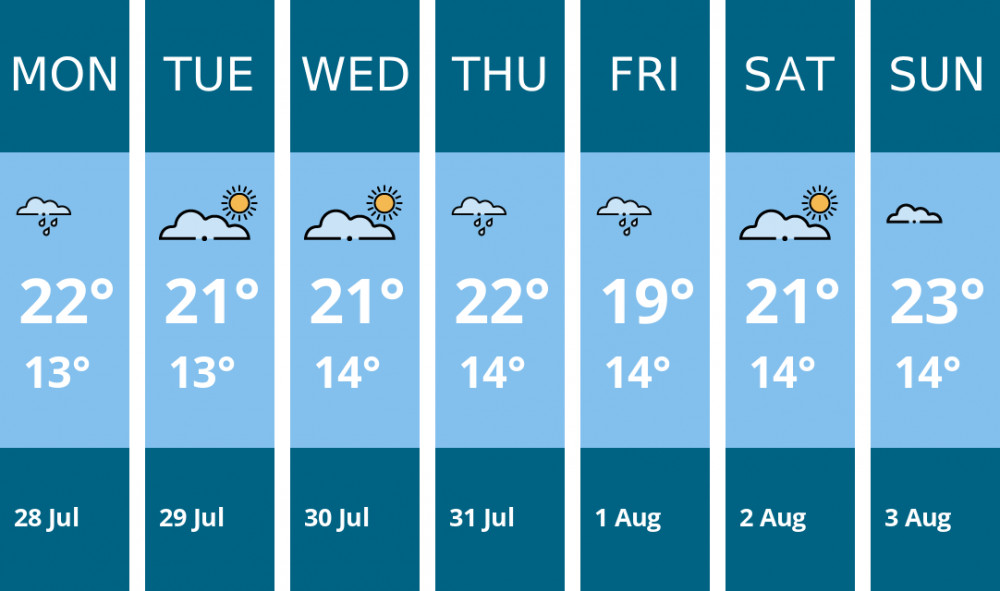 Weather forecast for this week in Ashby - 28 July to 3 August | Weather ...