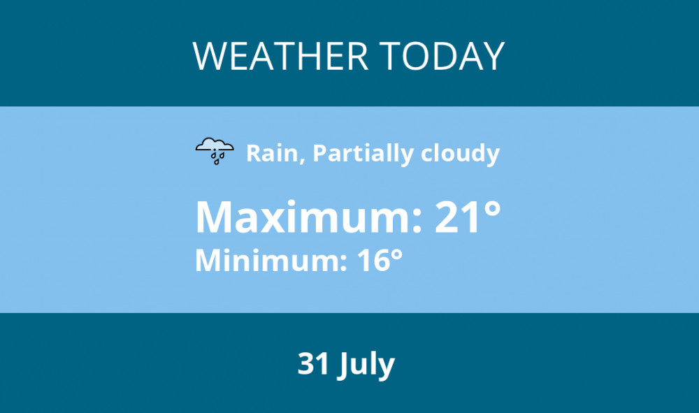 Today's weather in Wells - 31 July | Weather News | News | Wells Nub ...