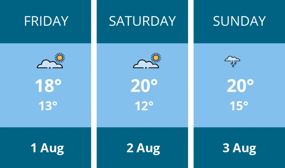 Weekend weather forecast for Stoke-on-trent - 1 Aug to 3 Aug | Weather ...