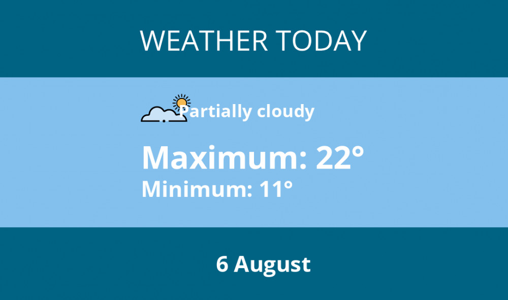 Today's weather in Wells - 6 August | Weather News | News | Wells Nub ...