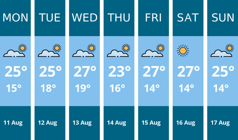 Weather forecast for this week in Congleton - 11 Aug to 17 Aug ...