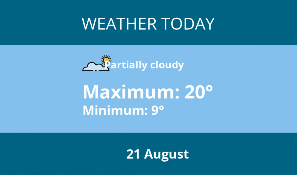 Today's weather in Dorchester - 21 August | Weather News | News ...