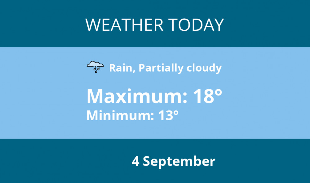 Today's weather in Wells - 4 September | Weather News | News | Wells ...