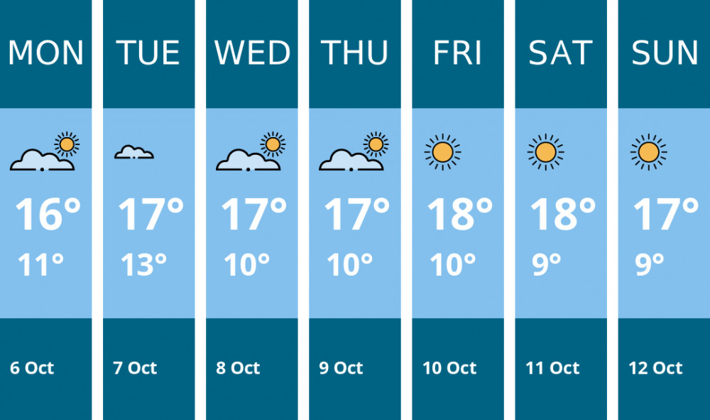 weather-forecast-for-this-week-in-dorchester-6-oct-to-12-oct