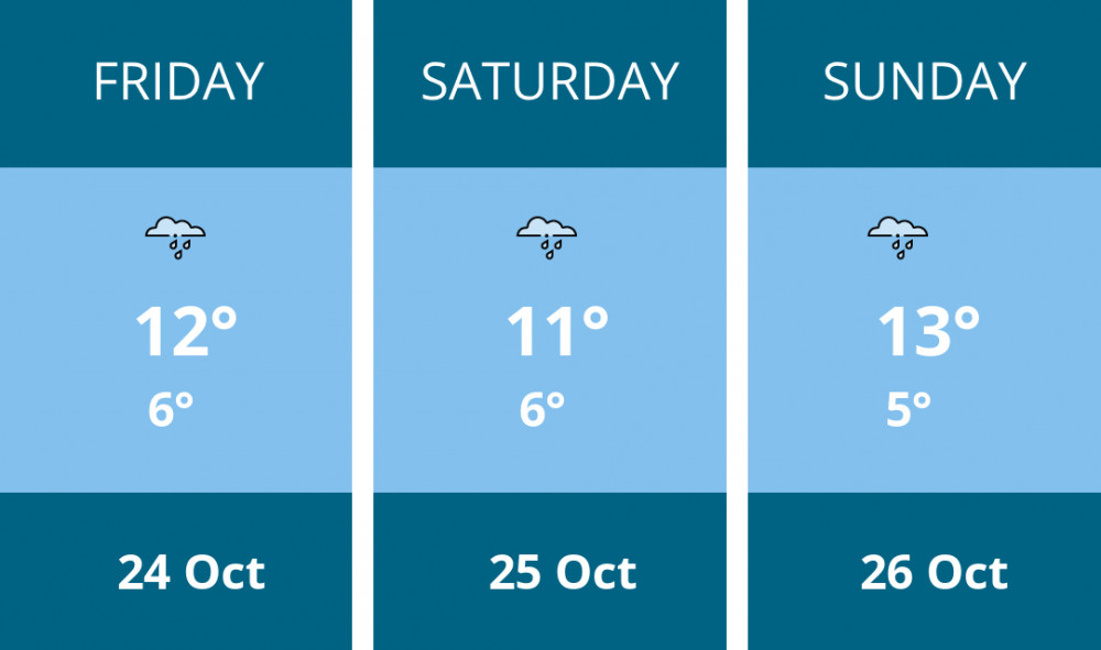 Weekend weather forecast for Wells - 24 Oct to 26 Oct | Weather News ...