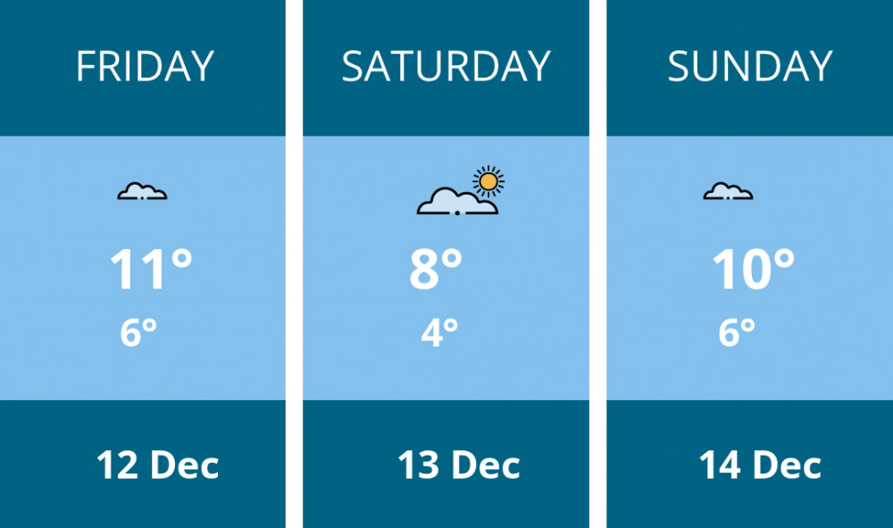 Weekend weather forecast for Hitchin - 12 Dec to 14 Dec | Weather News ...