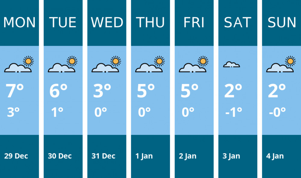 Weather forecast for this week in Thurrock - 29 Dec to 4 Jan | Weather ...