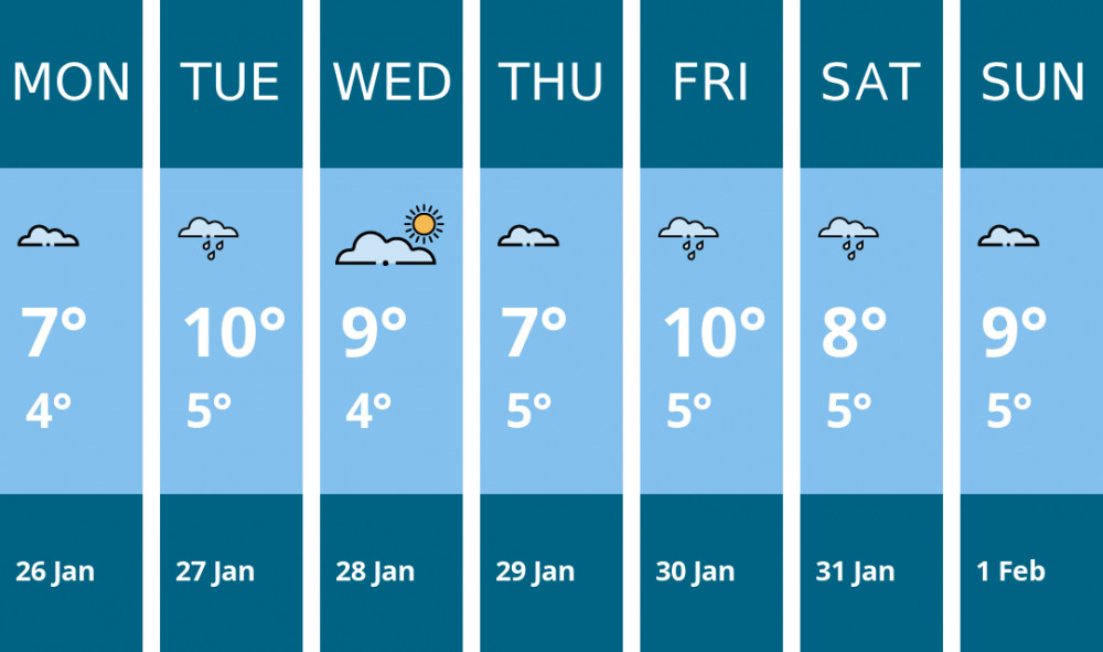Weather forecast for this week in London - 26 Jan to 1 Feb | Weather ...